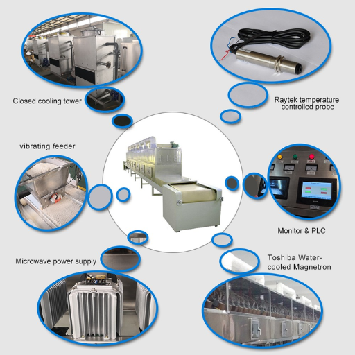 Revolutionizing Industrial Drying with Continuous Microwave Dryers - LOYAL
